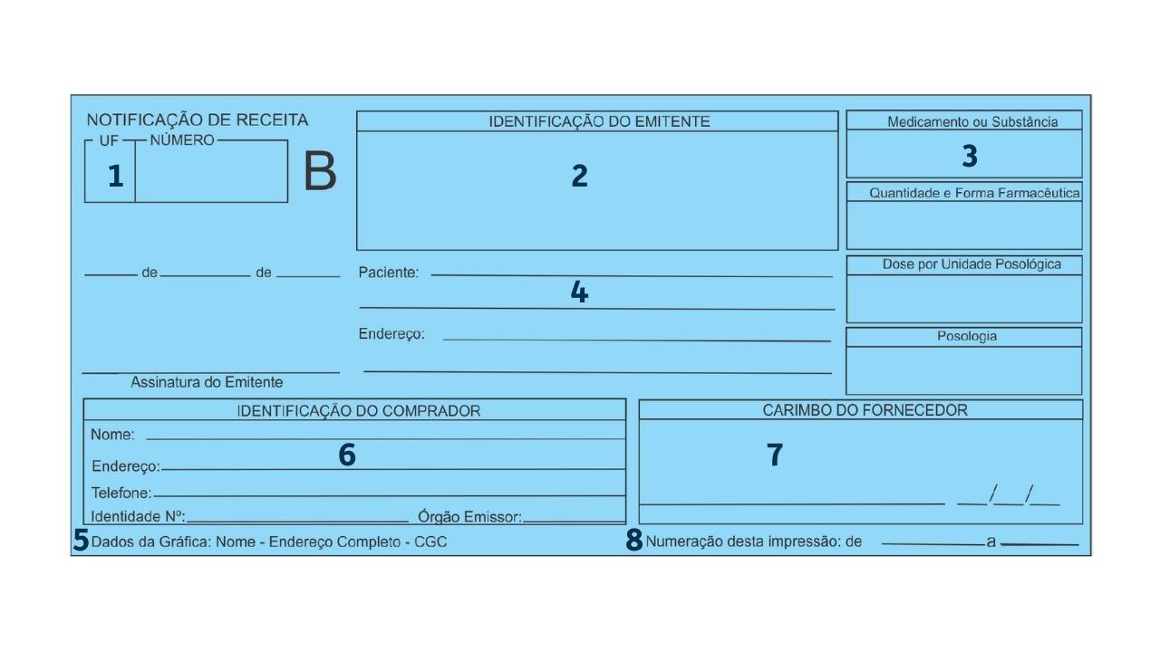 Passo a passo: como preencher receita azul na farmácia » Blog InovaFarma