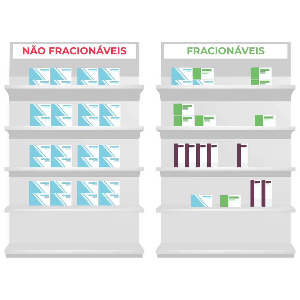 15 dúvidas respondidas sobre fracionamento de medicamentos » Blog ...