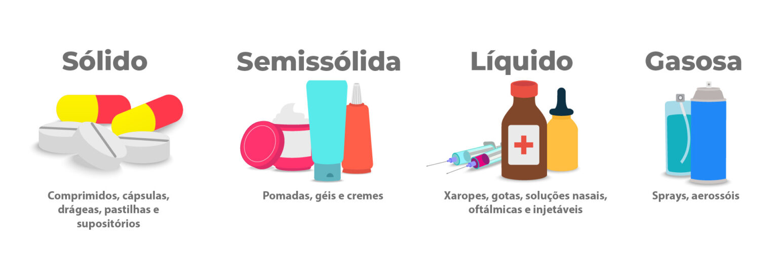 Lista completa com todas as formas farmacêuticas, conceitos e ...